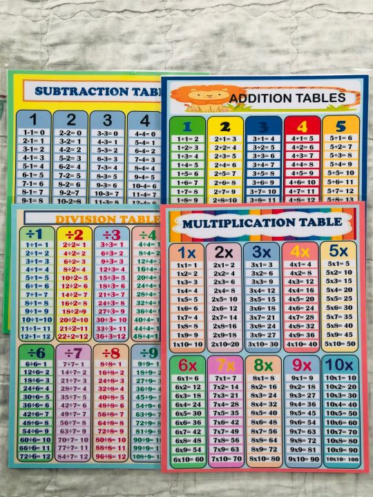 Bundle MATHEMATICS LAMINATED CHARTS SIZE A4 | Lazada PH