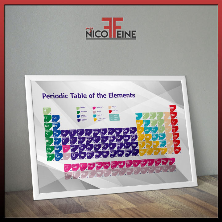 (POSTER ONLY) Periodic Table of Elements / Jadual Unsur Berkala ...