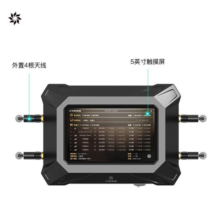 Fireworks 4G/5G Aggregation Router 7 Card Overlay Enterprise-level ...