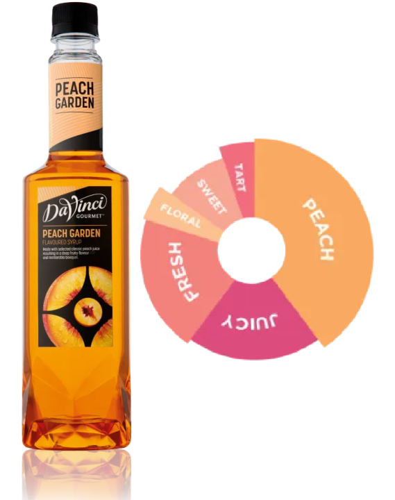 DaVinci Gourmet Flavored Syrup, Peach Garden, 750ml | Lazada