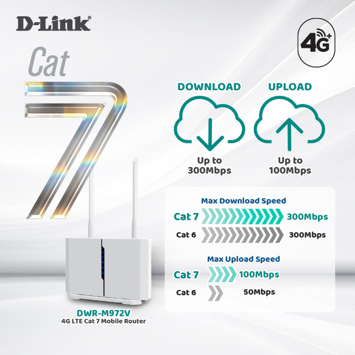 D-LINK DWR-M972V 4G+ Cat7 AC1200 Wireless Dual Band Gigabit Router -ของแท้ รับประกัน 3 ปี ...