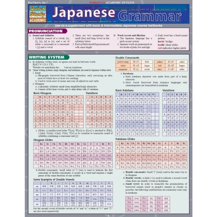 Quick Study Chart Japanese Grammar/Verb/Vocabulary 300gsm Glossy paper ...