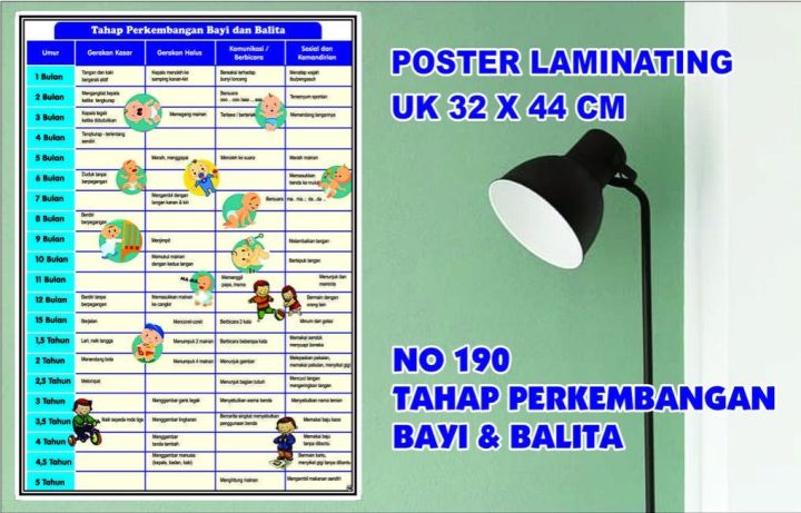 POSTER KESEHATAN TAHAP PERKEMBANGAN BAYI & BALITA ( NO 190) | Lazada ...