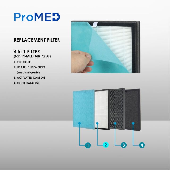 Promed AIR725U Medical Grade Air Purifier 4 in 1 Filter Kit | Lazada PH