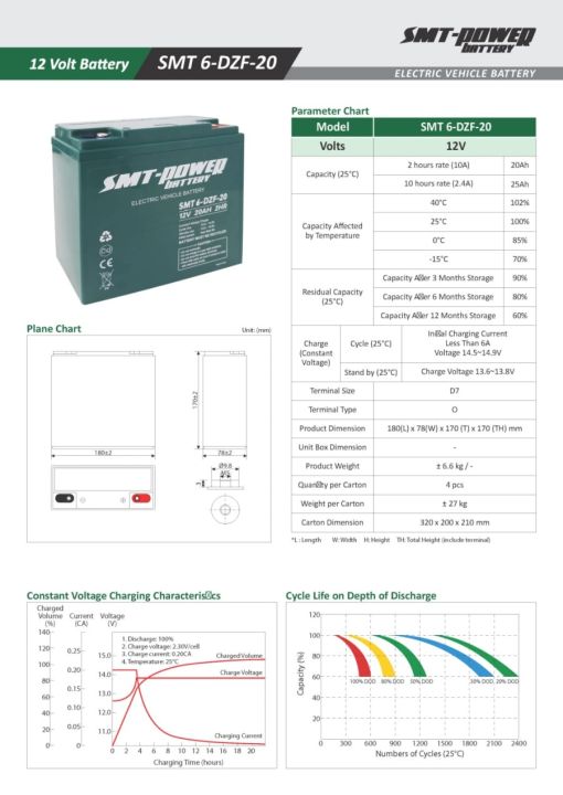batre baterai sepeda listrik BATTERY AKI KERING 12V 20AH 2HR SMT 6-DZF ...