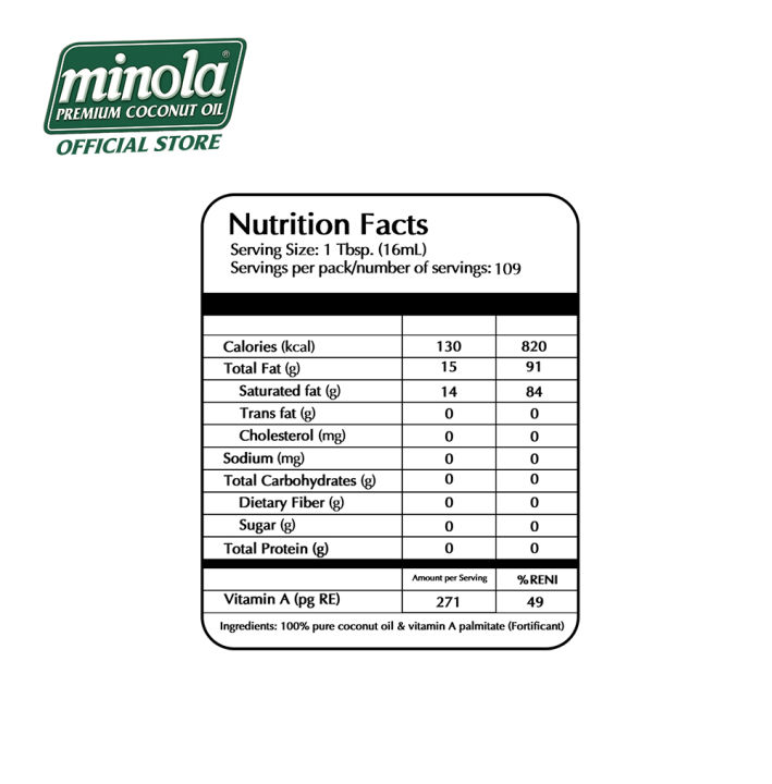 Minola Premium Coconut Cooking Oil PET Bottle 1.75L | Lazada PH