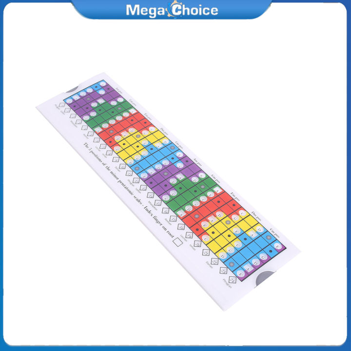 MegaChoice【Fast Delivery】Guitar Chords Poster Chart Reference Poster ...