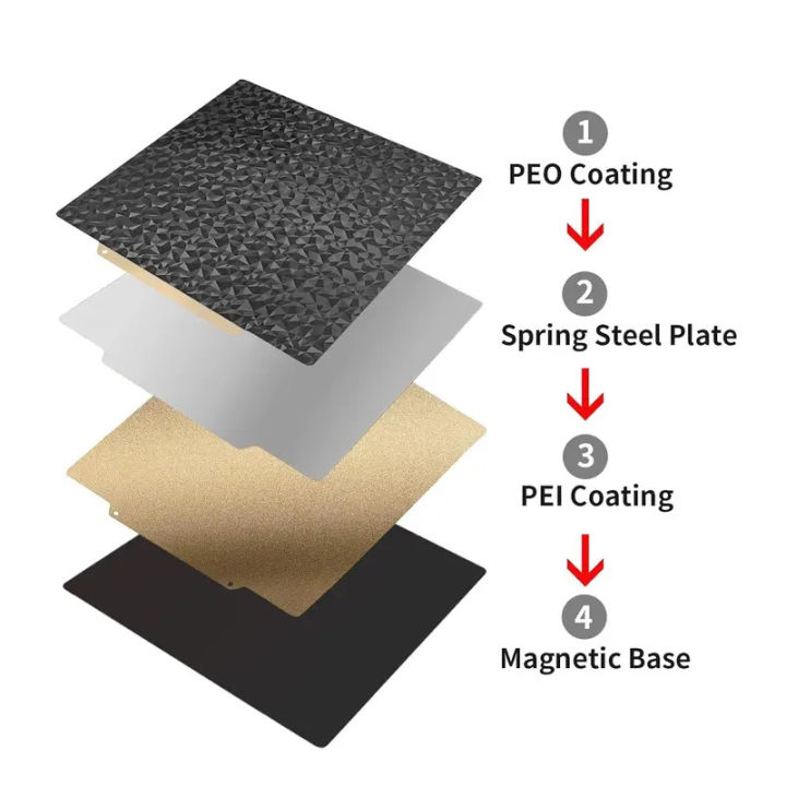 300x300mm Magnetic Build Plate Double SidePEO Heated Bed Spring Steel ...