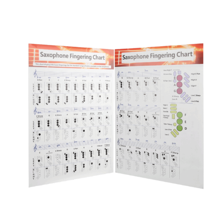 UNDATA Small Size Saxophone Fingering Chart Sax Basics Guide Standard ...