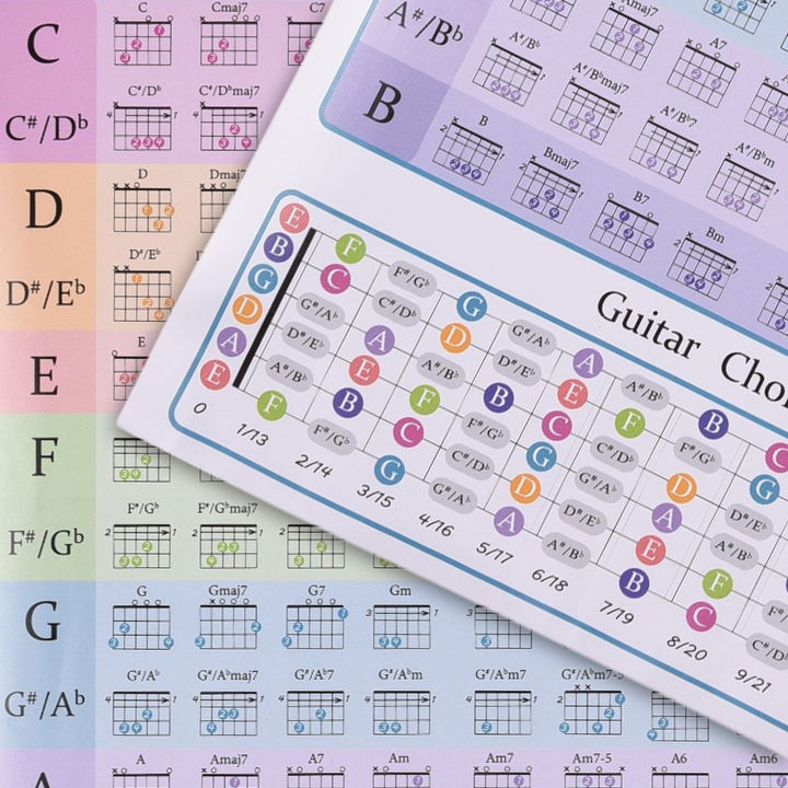 Guitar Chord Chart for Guitar Beginners Music Theory Guitars ...