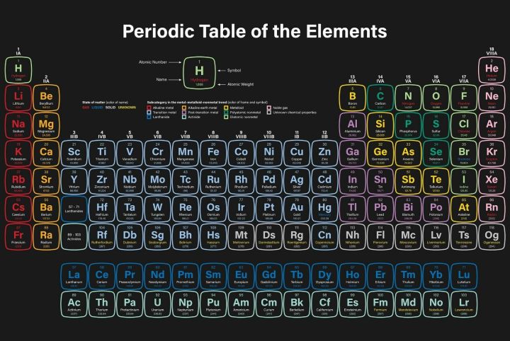 Periodic Table Elements Chemistry Art Picture Print Silk Poster Home ...