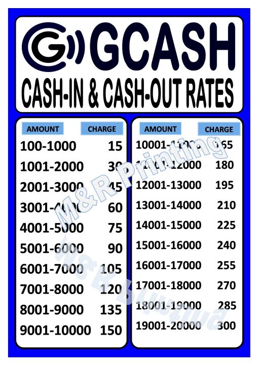 15 UP CASH IN & OUT LAMINATED SIGNAGE (a4 sIZE) | Lazada PH