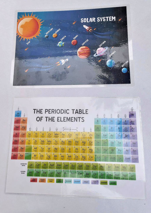 SCIENCE Laminated Educational Charts for Kids (A4-size) solar system ...