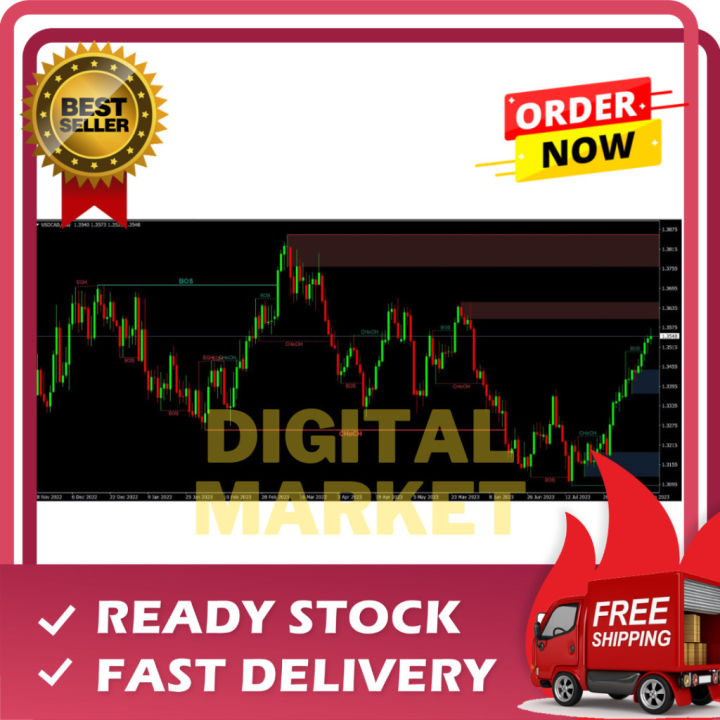 DVD BEST SELLER ! SMART MONEY CONCEPT (SMC) LUX ALGO INDICATOR MT4 ...