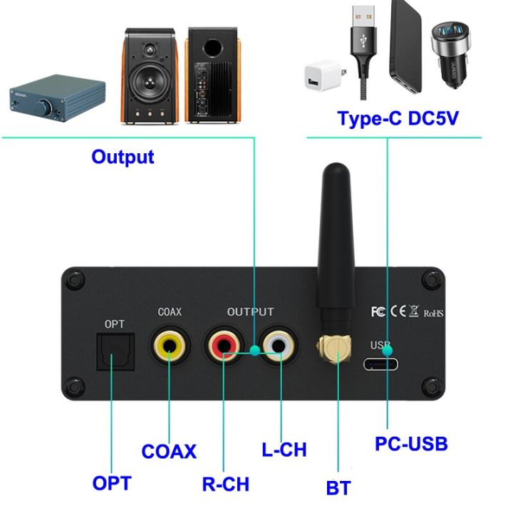 QCC5125 Bluetooth 5.1 Receiver ES9038Q2M Audiophile Decoder Supporting ...