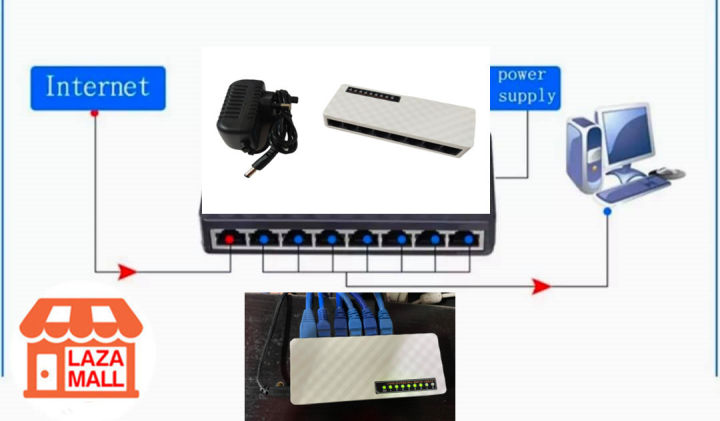 LAN CABLE 1 TO 8 PORT EXPANDER FAST ETHERNET SWITCH HUB DESKTOP ...