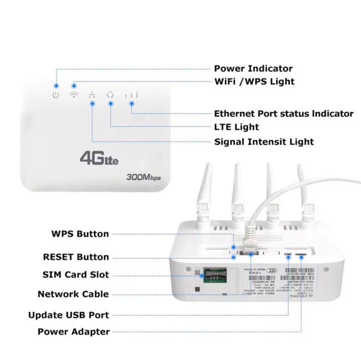 (THFX) 4G CPE Router 4G CPE with 4G SIM Card Slot WiFi Modem 300Mbps ...