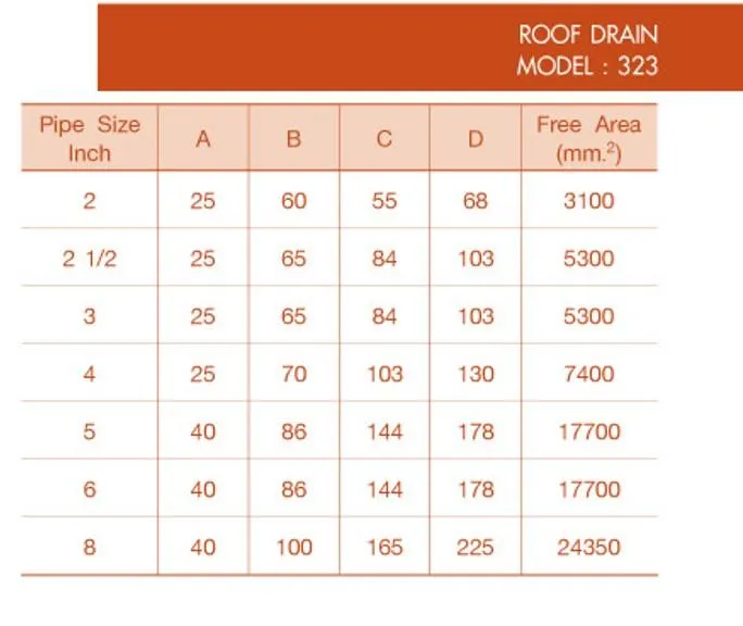 Knack Roof Drain 323 รูฟเดรน แบบสวม ขนาด 3นิ้ว ชุดระบายน้ำหลังคา ...