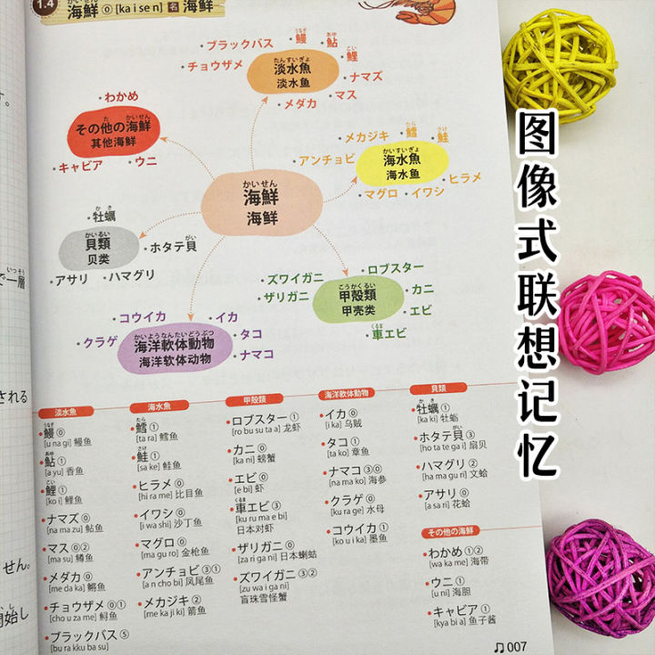 Genuine mind map is super easy to use Japanese word book, Japanese word ...