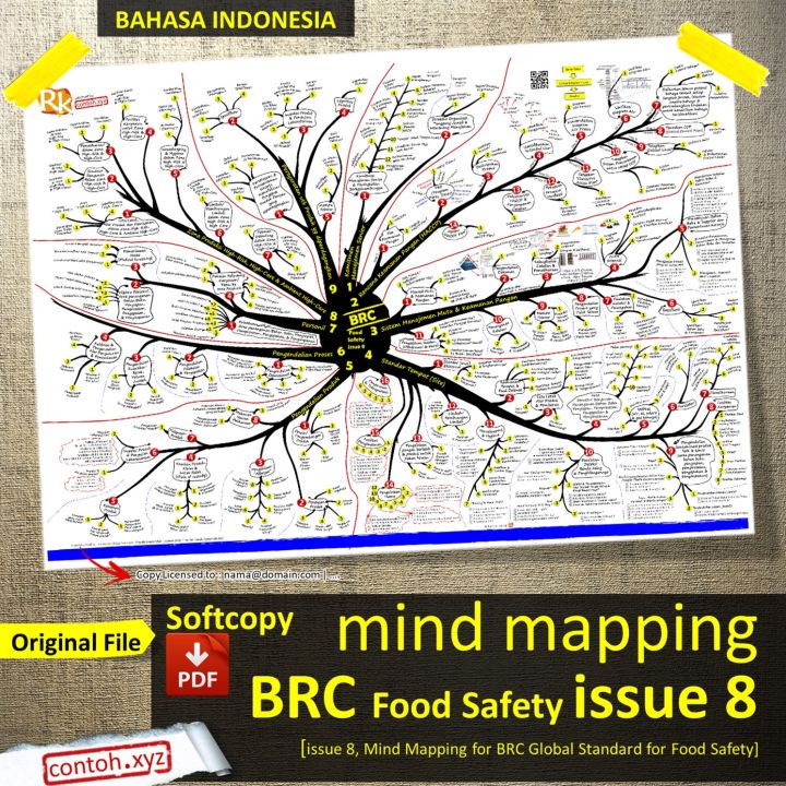 [Softcopy #35] Original Copy: Mind Mapping ISO/TS 22002-5, Bahasa Indonesia (Mind Mapping ...