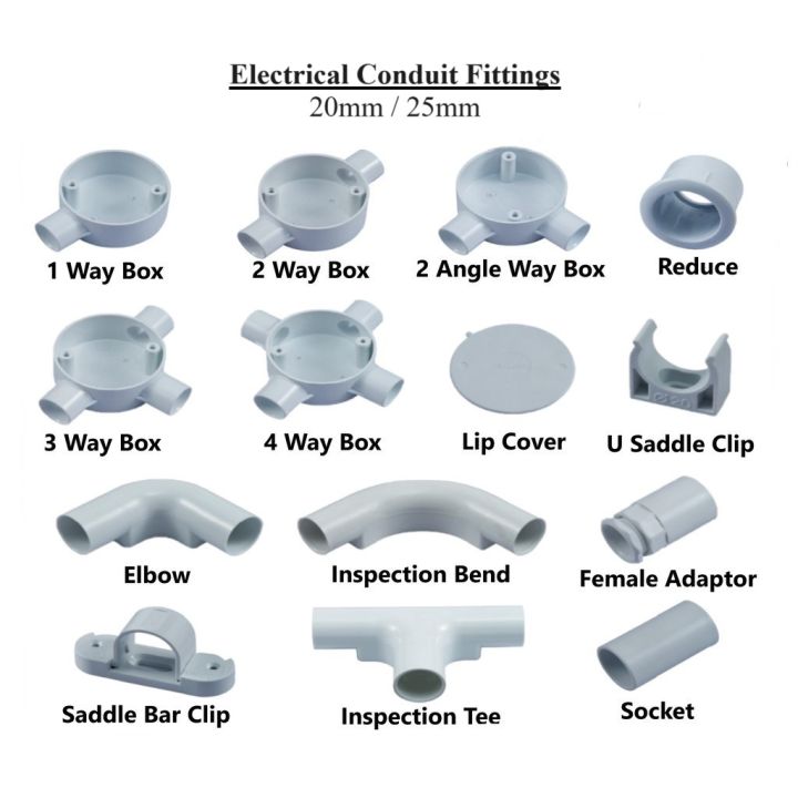 (1Pc/Pack) Electrical 20mm Conduit Pipe Fittings | Lazada