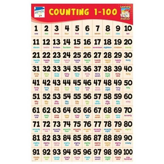 Poster Counting Numbers 1-100 (Min of 3 posters/order) | Lazada PH