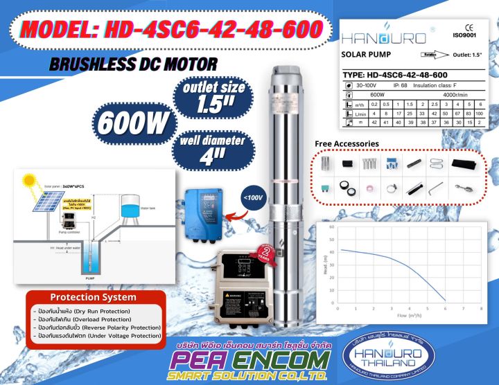 HANDURO ปั๊มบาดาลโซล่าเซลล์ 600W 1.5นิ้ว น้ำ 6Q รุ่น HD-4SC6-42-48-600 ...