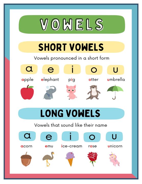 VOWELS CHART (LAMINATED, A4 SIZE) - Short vowels - Long vowels - A4 ...