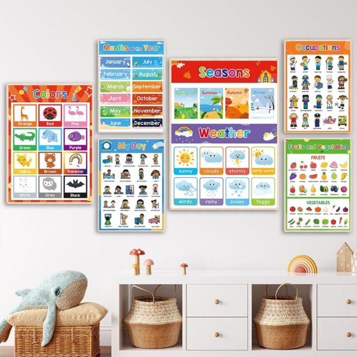 Poster Chart - ABC Alphanumeric Shapes Timetable Learning Poster Kids ...