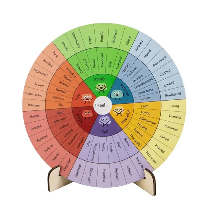 【TTONG Mall】Feelings Wheel Therapy Wooden Coping Wheel Chart Gifts for ...