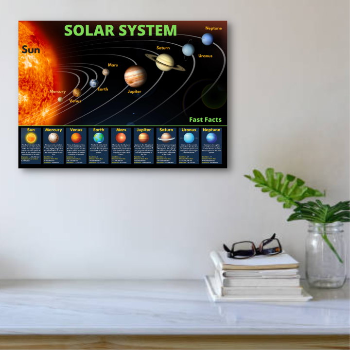 Laminated Solar System Charts, Educational Charts for Kids, Learners and Educators | Lazada PH