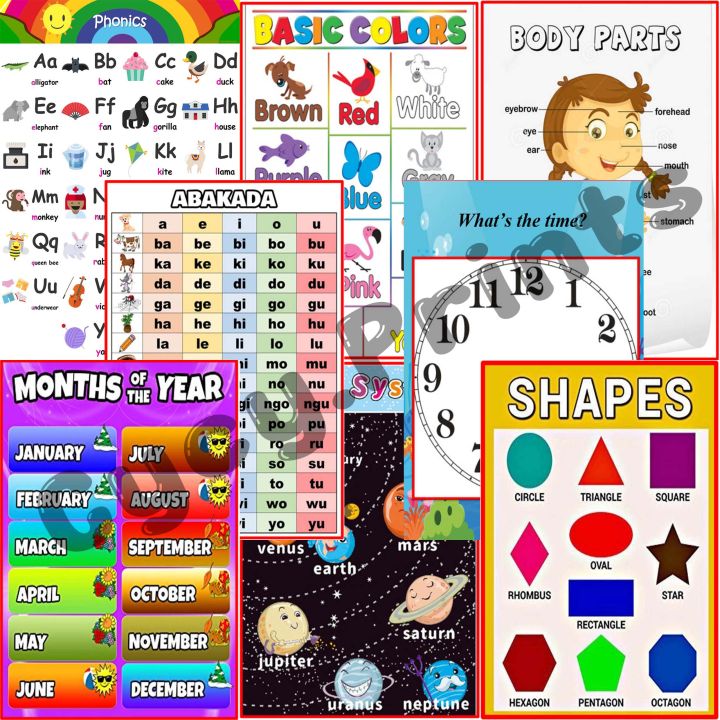 Educational Learning Laminated Charts/Poster For Kids A4 | Lazada PH