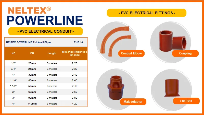 Neltex PVC Powerline Electrical Conduit Pipes 20mm x 1meter | Lazada PH