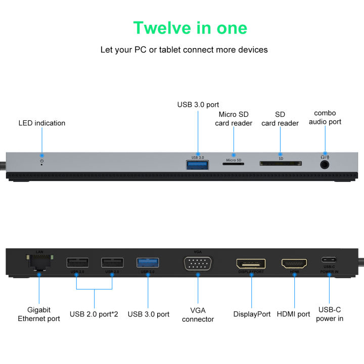 Wavlink Usb C Triple Display Hub Docking Station Usb C To Dp 100w Hdmi 4k 30hz Vga 2k