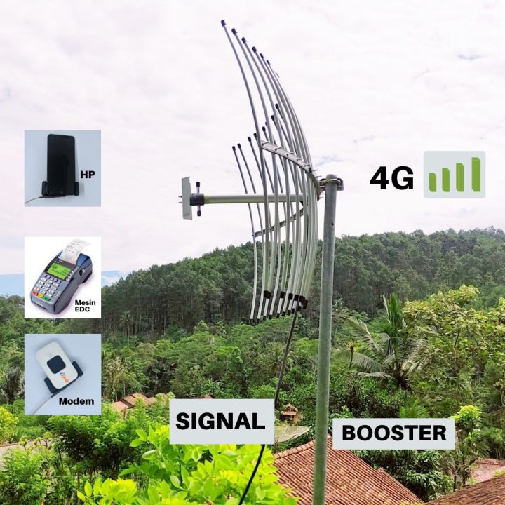 ALAT PENGUAT SINYAL HP MODEM MIFI 4G3G ANTENA YAGI GRID INDUKSI ...
