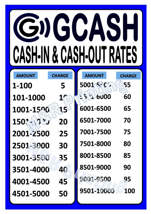 5 UP CASH IN & OUT RATES SIGNAGE LAMINATED | Lazada PH