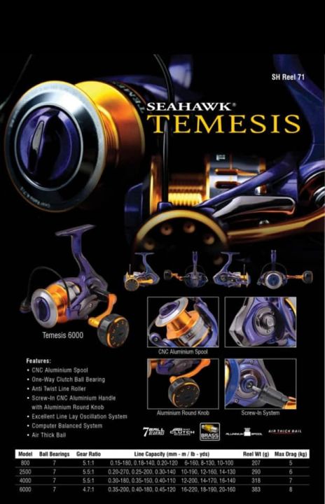 Seahawk 20 Seahawk Temesis 800-6000 Spinning Reel | Lazada