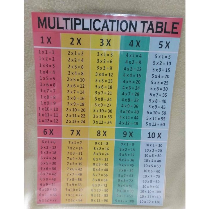 TOPdhbmhg Laminated Times Table or Multiplication Tables Chart A4 Size ...
