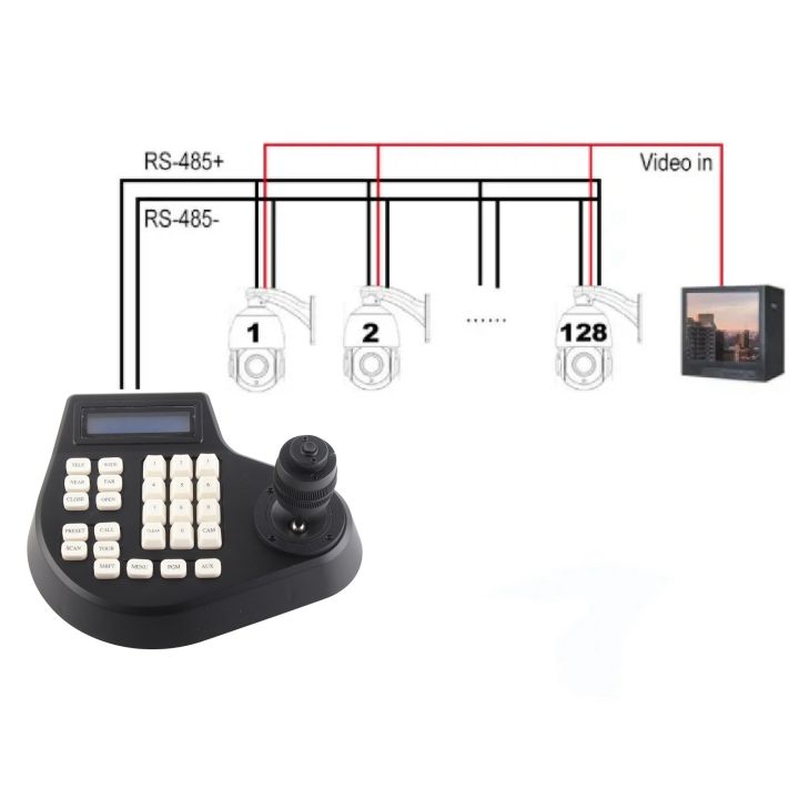 PTZ Camera Controller Keyboard Wide Application Easy Operation ABS 100-240v Good Compatibility ...