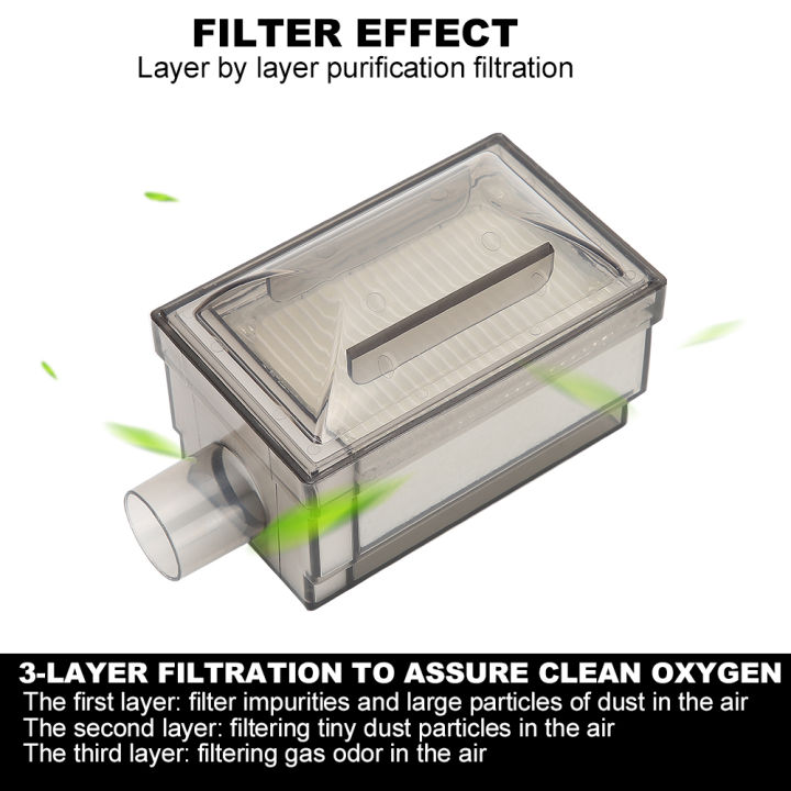 Oxygen Generator Dust Filter Keep Cleansing Reduce Particles Prevent ...
