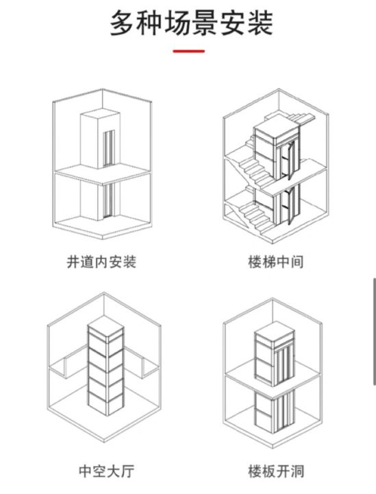 Small domestic elevator, indoor residential villa, elevator, second ...