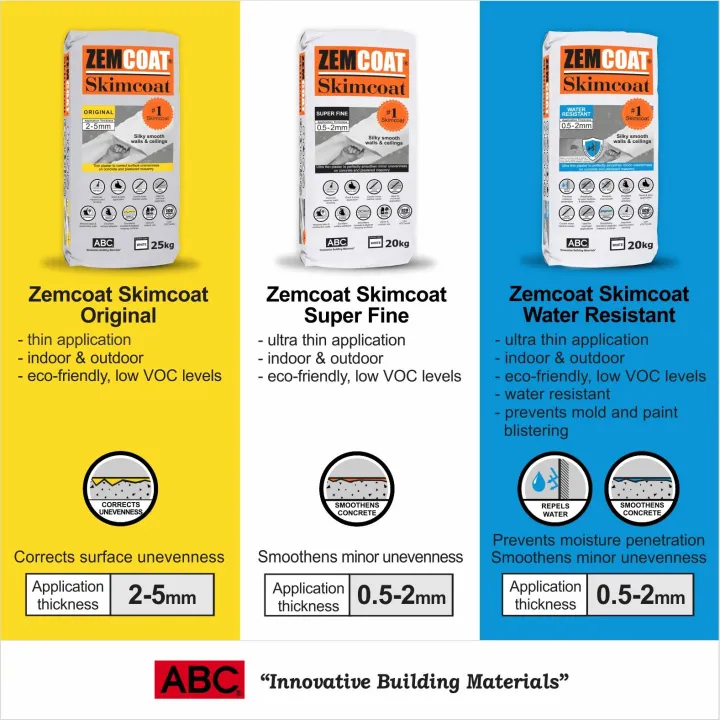 ABC Zemcoat Superfine, Original, and Water Resistant 20kg/25kg Number 1 ...