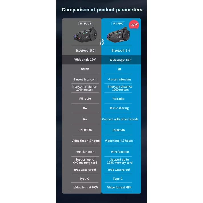 FREEDCONN R1 PRO BLUETOOTH HELM ACTION CAM INTERCOM R1 PRO VS MAXTO M3 ...
