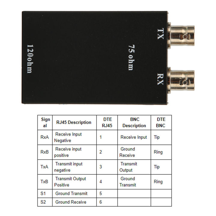 BNC To RJ45 Converter G.703 Balanced To Unbalanced 75ohm BNC To 12ohm ...