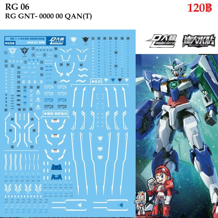 ดีคอลน้ำ [D.L. Darlin] RG 06 GNT- 0000 00 QAN (T) RG 1/144 Water Decal ...