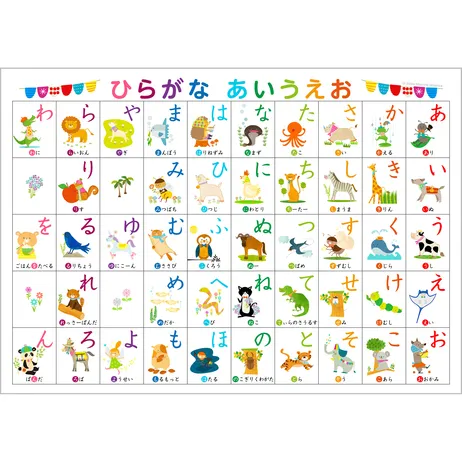 Alphabet Table (Japanese Hiragana Character) ตารางตัวอักษร (ตัวอักษรฮิ ...