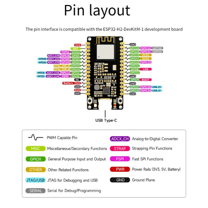 ESP32-H2 Development Board ESP32 H2 DEV KIT N4 M Module 4MB Flash ...