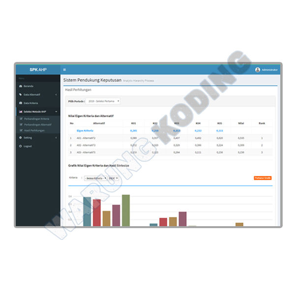 Aplikasi SPK Metode AHP menggunakan PHP dan MySQL | Lazada Indonesia