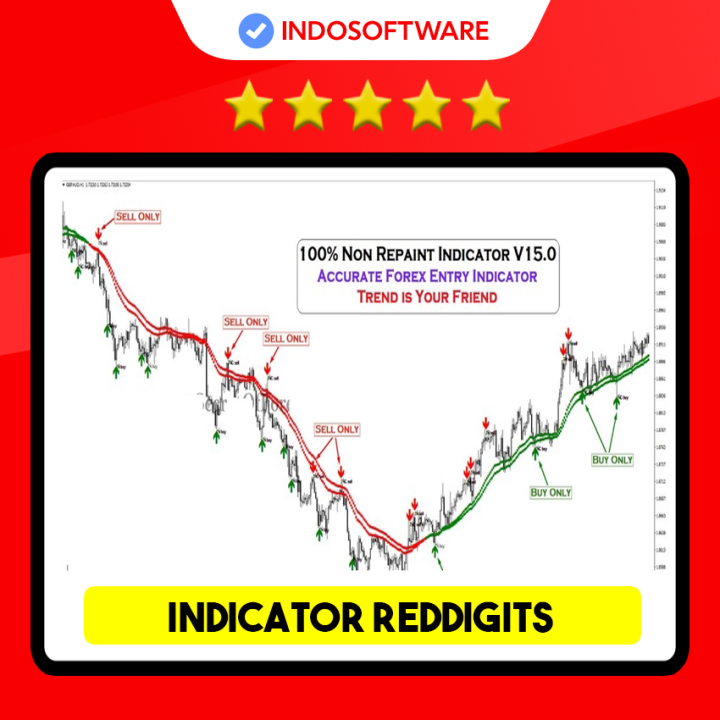 REDDIGITS 1 2 3 SYSTEM MT4 INDICATOR AKURASI TINGGI INDIKATOR RED ...