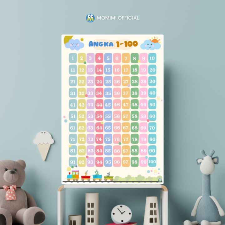 JDM Project - Poster Angka 1 Sampai 100 Poster Belajar Anak Angka 1-100 ...